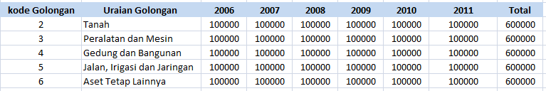 [Ask] Crosstab Tampilan Cgridview - Indonesian - Yii Framework Forum